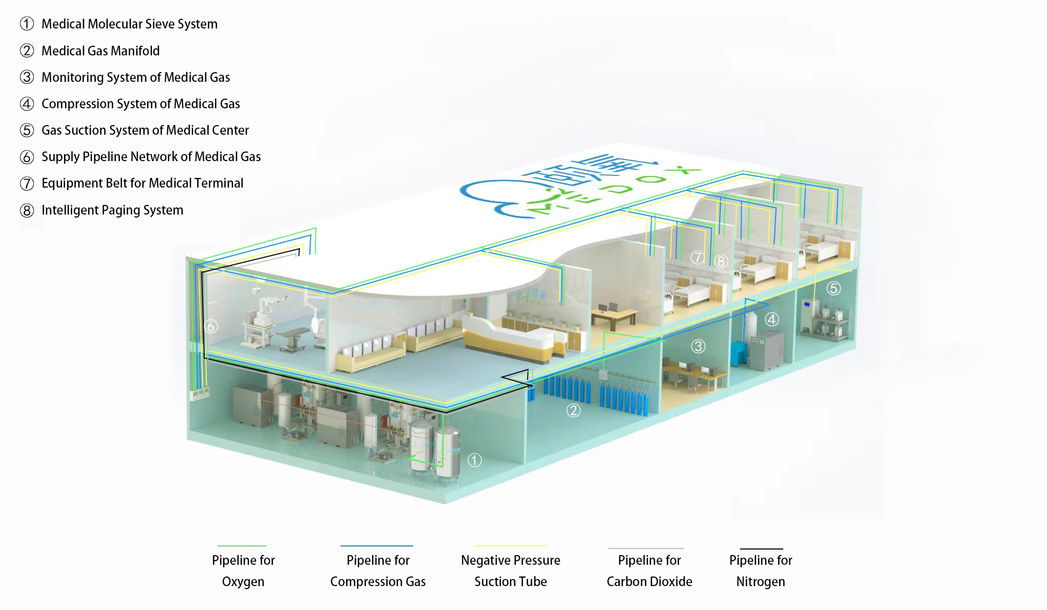Medical Gas System_Hangzhou medoxygen Technology Co., Ltd